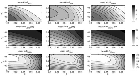 Mean Results Withˆξddwithˆ Withˆξdd At Snr 0 Db Download