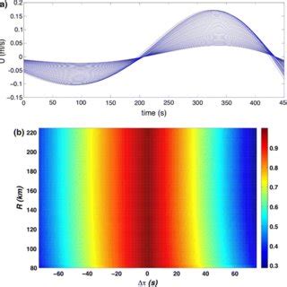 Test Of Tsunami Detection Algorithm 2 TDA2 A Same Case As Fig 11a