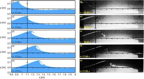 Numerical Results Against Snapshots Of Wave Profiles From The