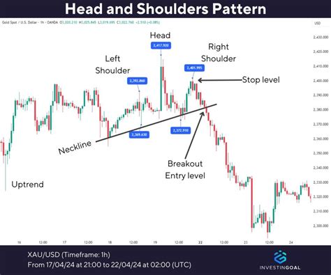 45 Chart Patterns For Trading