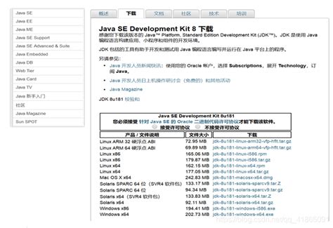 Java实验报告一：java环境使用配置java环境搭建实践报告总结 Csdn博客