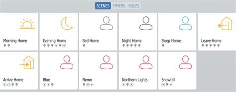 smart home diary getting started with homekit 9to5mac
