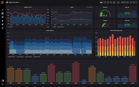 Top 11 Open Source Monitoring Tools For Linux