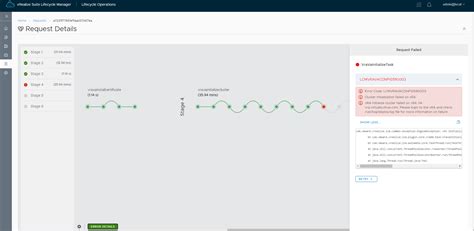 When Deploying A New Installation Of Vrealize Automation 8x With Embedded Vrealize Orchestrator