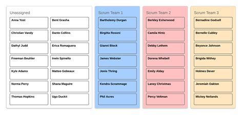 7 Types Of Organizational Structures Lucidchart Blog How To Build A