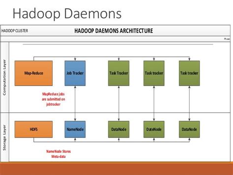Hadoop Introduction