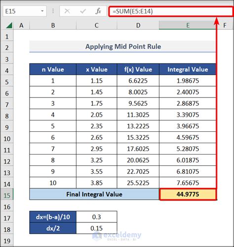 Fixed Quadf Not Working In Excel Exceldemy