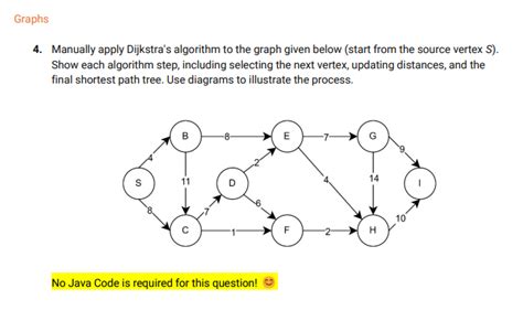 Solved Graphs4 ﻿manually Apply Dijkstras Algorithm To The