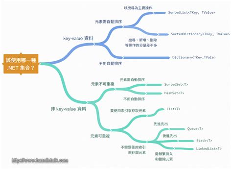 資料結構與演算法 iT 邦幫忙 一起幫忙解決難題拯救 IT 人的一天