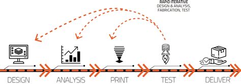 AGILE Space Industries