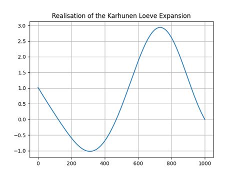 karhunen loeve expansion — uqpy v4 2 0 documentation