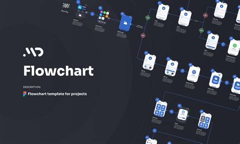 Flowchart Template Figma