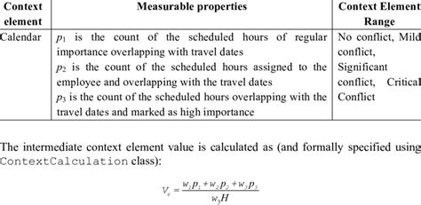 2 Definition Of The Calendar Context Element Download Table