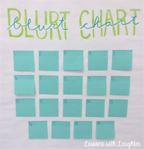 Blurt Chart Using Post It Notes Molly Maloy Blurt Chart Using Post It Notes Molly Maloy