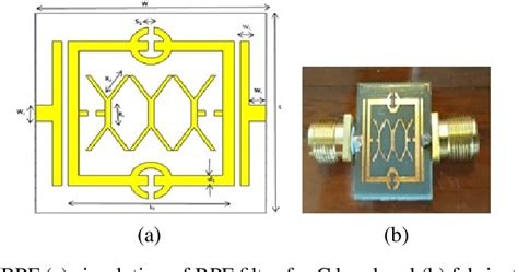 Figure 1 From Design And Development Frequency Reconfigurable Microwave Filter For Wireless