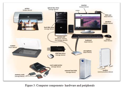 Unit 39 Computer Systems Assignment Locus Assignment Help