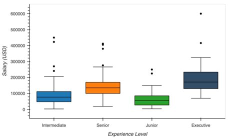 Using Panel To Build Data Dashboards In Python Towards Data Science