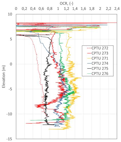 OCR Vs Depth For K 0 39 Download Scientific Diagram
