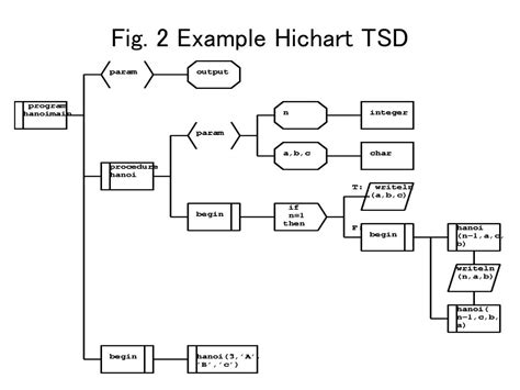 Ppt A Visual Programming Environment Based On Graph Grammars And Tidy