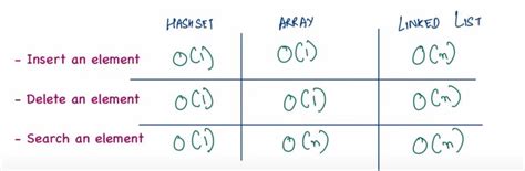 Md Razwan Niam On Linkedin Programming Datastructures Efficiency Leetcode