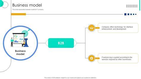 Business Model Function User Interface Service Investor Funding