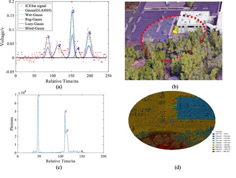 Figure 13 From A Combined Deconvolution And Gaussian Decomposition