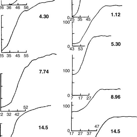 Coding Of Stimulus Intensity By Anfs In The Anesthetized Cat
