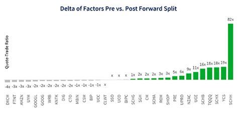 cboe proposes tick reduction framework to ensure market structure