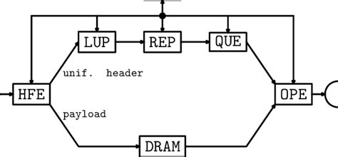 Architecture Of Combo6 Microcode Download Scientific Diagram