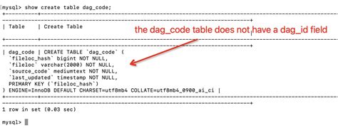 The Api Of Deletedag Does Not Delete The Record In Dagcode · Issue