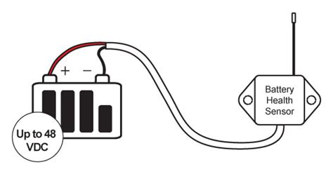 Monnit Knowledge Base Using Monnit Battery Health Sensors