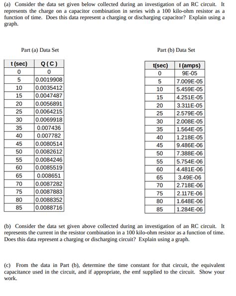 Solved A Consider The Data Set Given Below Collected Chegg Com