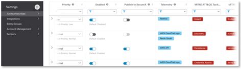 Cisco Secure Cloud Analytics Whats New Glocomp Systems