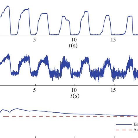 7 Experiment Of Longitudinal Velocity Estimation Over Slip On Road