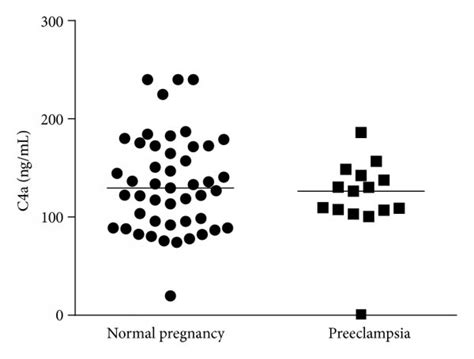 Second Trimester Amniotic Fluid Concentrations Of Complement Split Second Trimester Amniotic Fluid Concentrations Of Complement Split