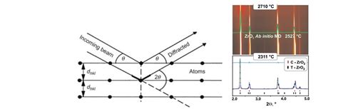 Solved B We Can Generate Xrd From Both Experiment And Ab