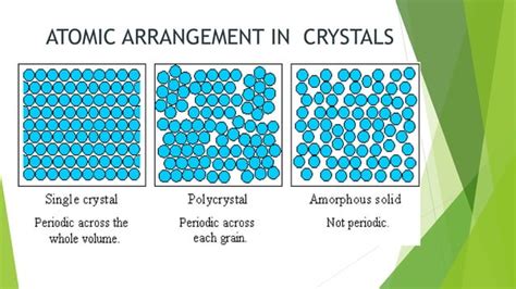 Crystal Structure Ppt