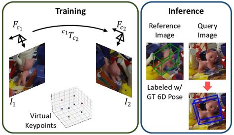 our weakly supervised 6d object pose estimation setting the relative