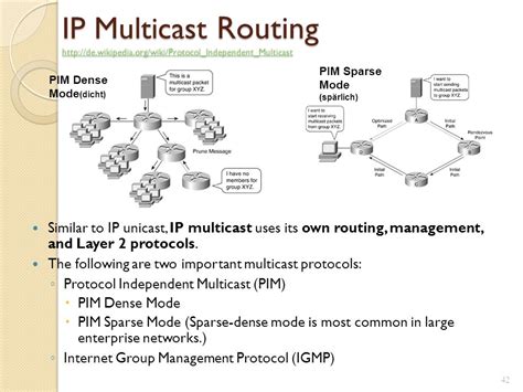 Ip Multicasting Ppt Download