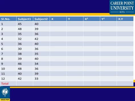 Correlation Product Method Ppt