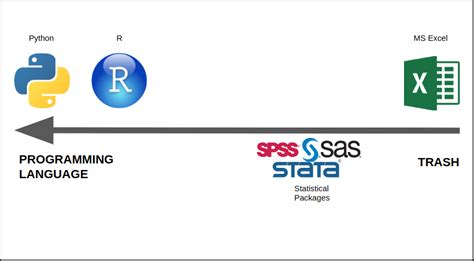 ¿cuál es el mejor software para realizar un análisis estadístico r