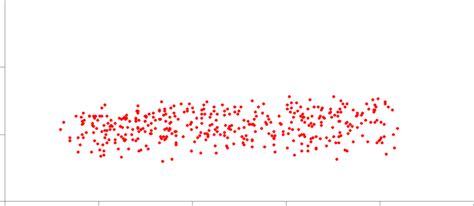 5 the sensitivities of gps dr on the performance of the fuzzy logic