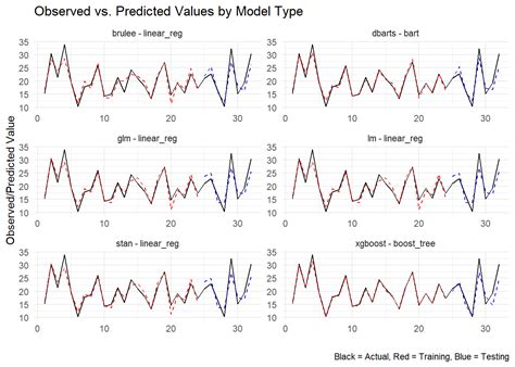 steve s data tips and tricks steve on data