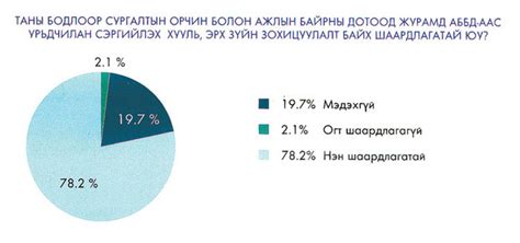 Ажлын байран дахь бэлгийн дарамтыг зогсооё