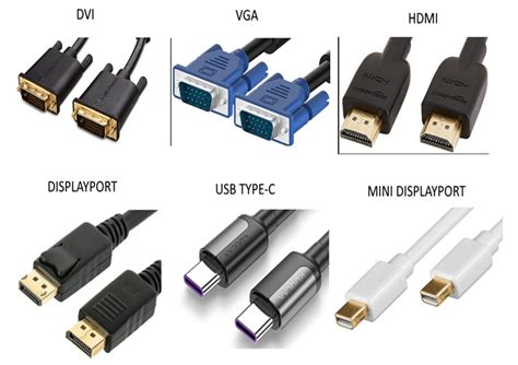 Can You Connect 3 Monitors On A Laptop Steps Pttrns