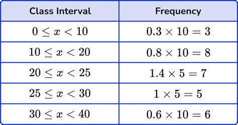 Modal Class Math Steps Examples Questions