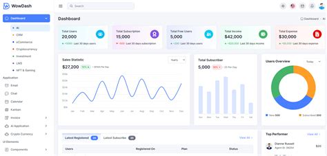 Wowdash React Js Bootstrap 5 Admin Dashboard Template