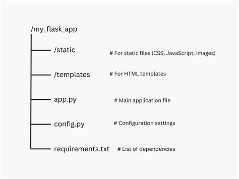 Building Your First Web Application With Flask Step By Step Guide Emitechlogic