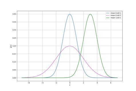【自定义函数】配置matplotlib生成图形的属性（含源代码） matplotlib 源 csdn博客