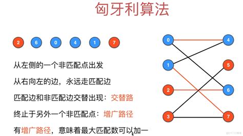 统计无向图的子图个数 邻接表 Python 无向图的匹配数mob6454cc7bab1f的技术博客51cto博客